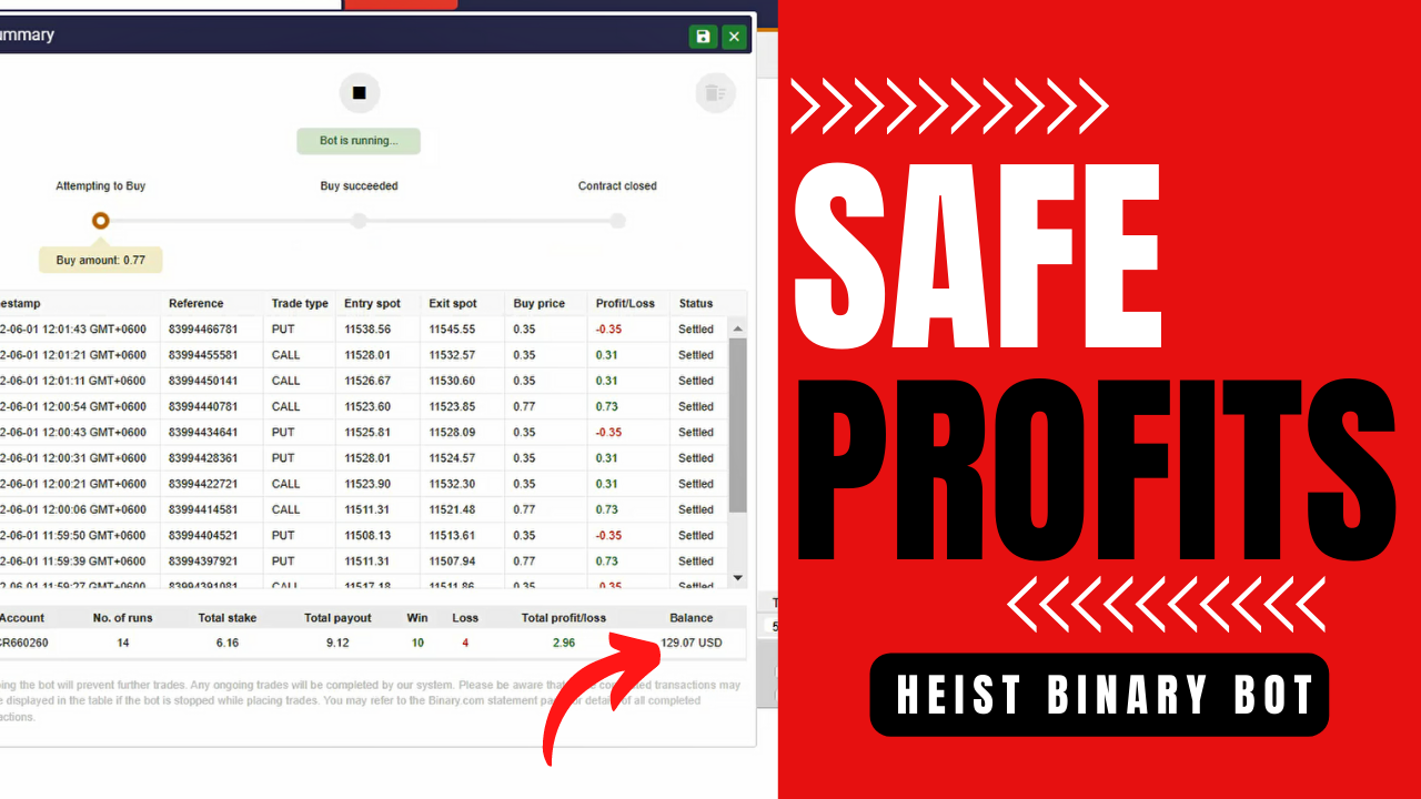 Deriv Bot Binary – Premium Free Binary Deriv Bot Download