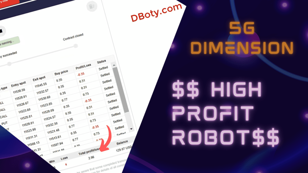 Deriv Bot Binary – Premium Free Binary Deriv Bot Download
