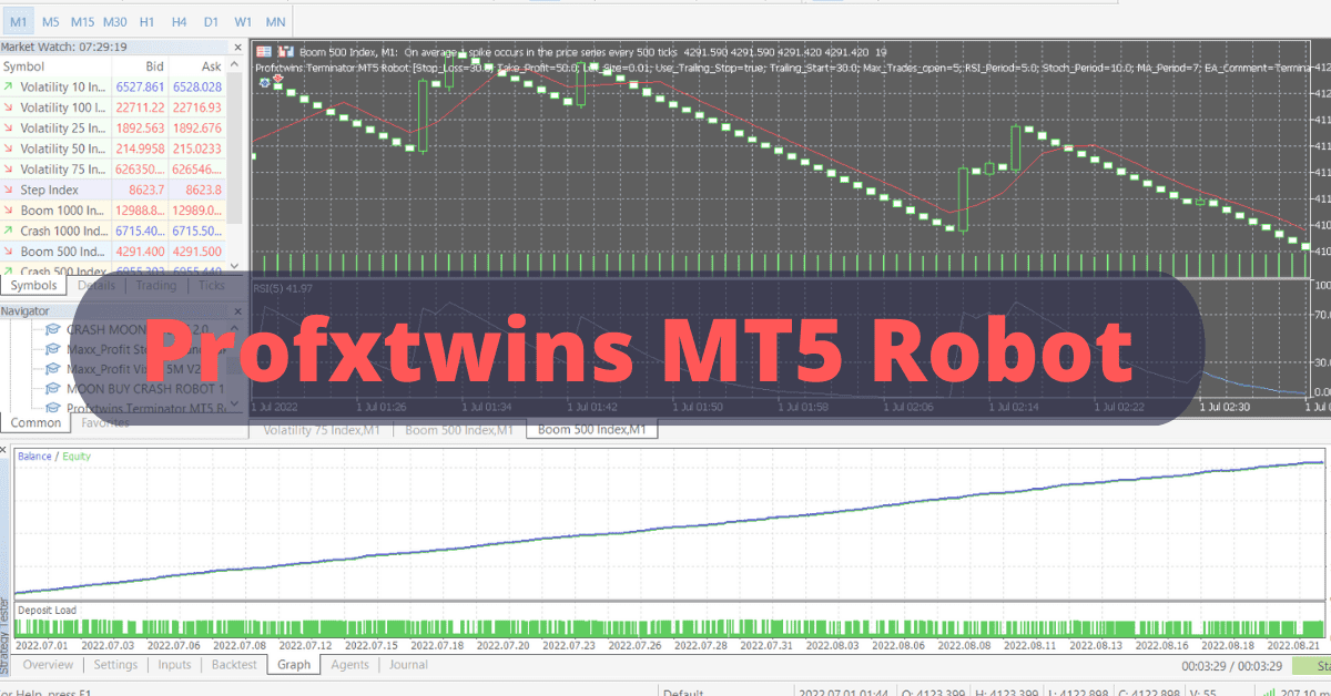 MT5 Robots – Deriv Bot Binary