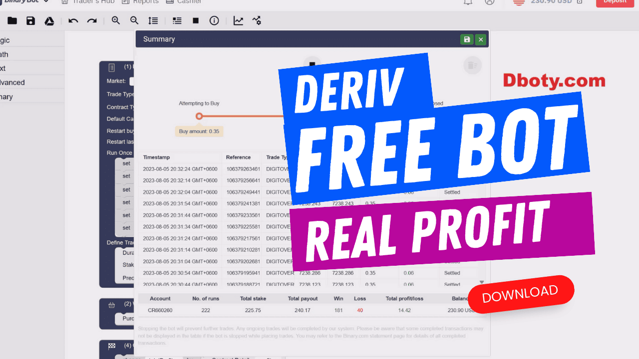 Free Deriv Bot – Deriv Bot Binary