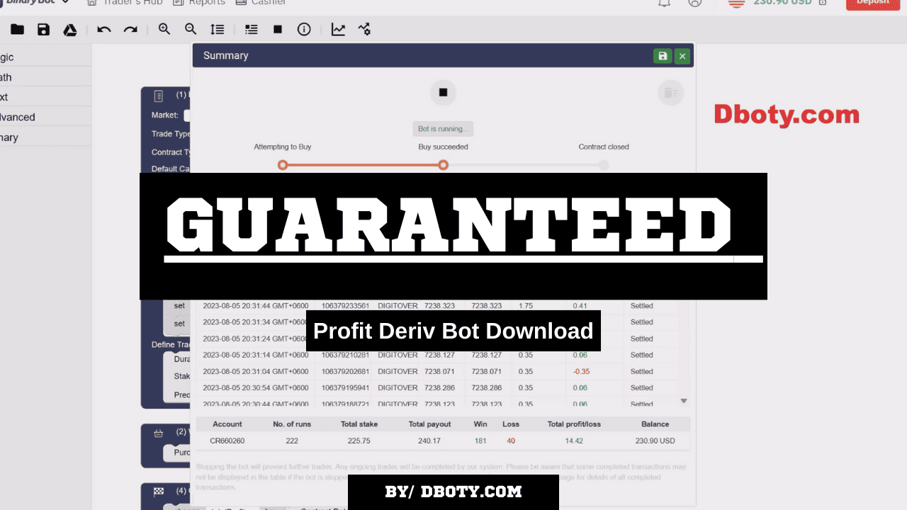 Deriv Bot Binary – Premium Free Binary Deriv Bot Download