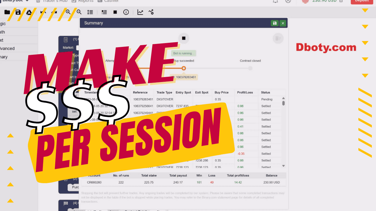 Deriv Bot Binary – Premium Free Binary Deriv Bot Download